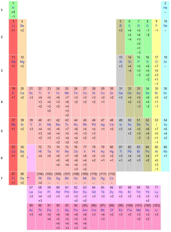 Lisamaterjalid III osa | Moodle