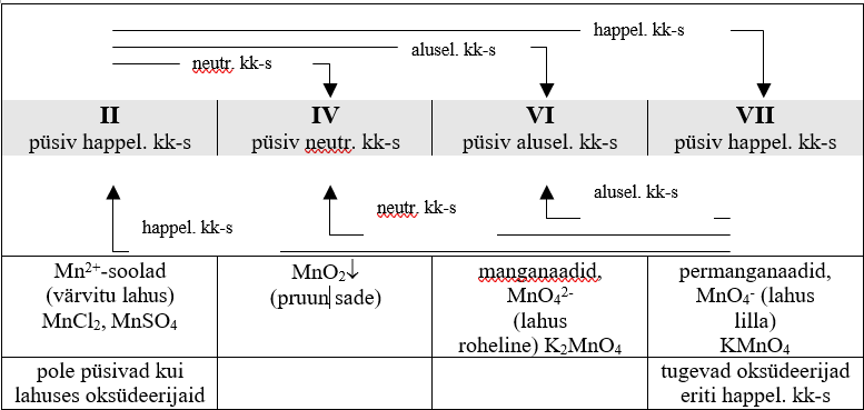 Lisamaterjalid III osa | Moodle