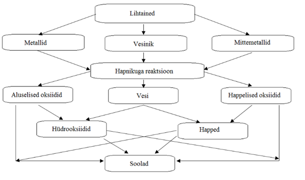 Praktikumide teoreetiline sissejuhatus | Moodle