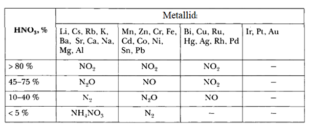 Mittemetallide konspektid