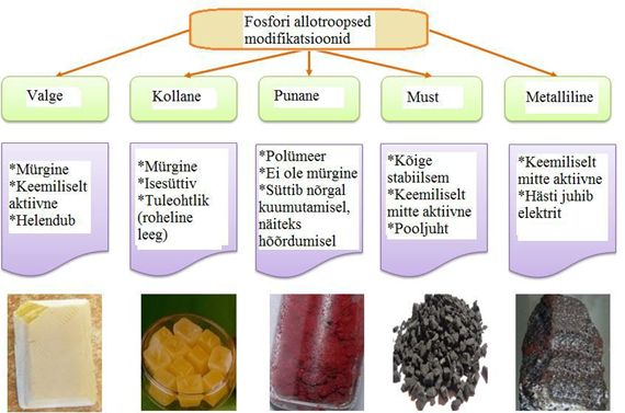 Mittemetallide konspektid